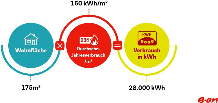 Gasverbrauch Warmwasser Berechnen